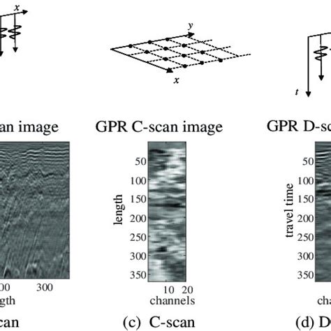 Gpr Data Formats And Images The Top Image Represents The Data Format