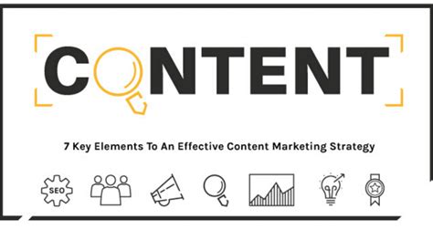 7 Key Elements You Need For An Effective Content Marketing Strategy