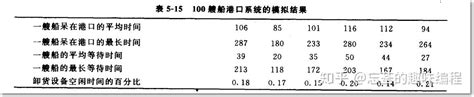 数学建模：利用simpy模拟简单排队模型 知乎