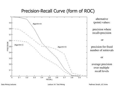 Ppt Ics Data Mining Lecture Text Mining And Information