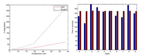 Performance Comparison For The Usps Data Set Download Scientific Diagram