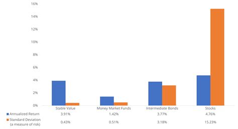 Stable Value At A Glance Stable Value