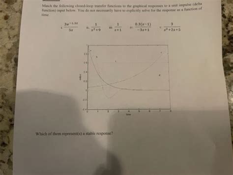 Solved Match The Following Closed Loop Transfer Functions To