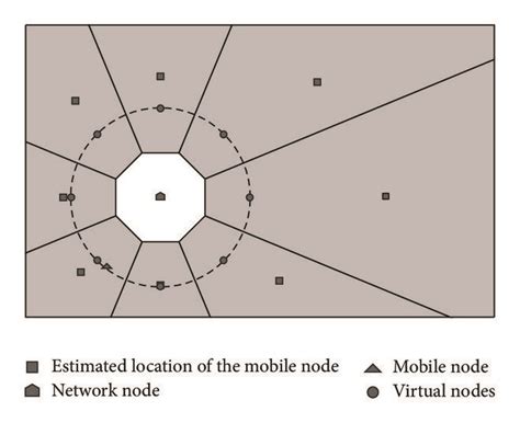 Voronoi Diagram Formed By Eight Virtual Nodes And One Network Node