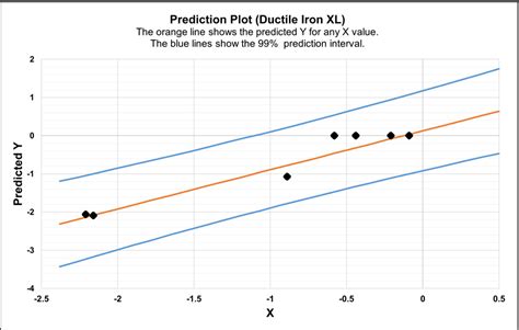 figure 6 from a machine learning based model for real time leak