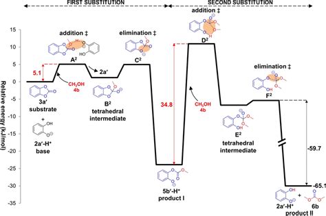 DFT Calculation B3LYP 631 G D For The Reaction Of Catechol