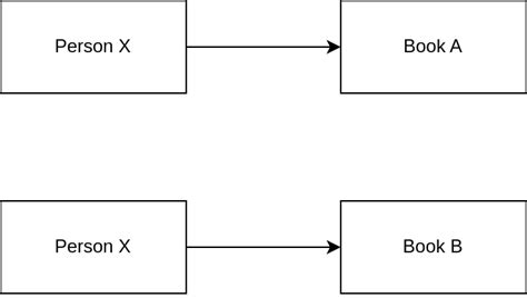 Sql Android Room Join Query Splits Results In To Lists Of Size 1