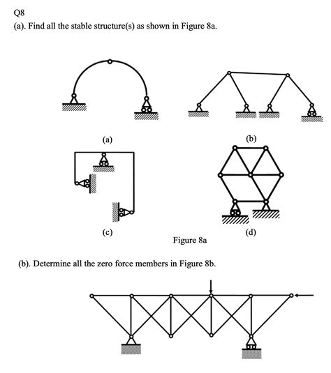 Solved A Find All The Stable Structures As Shown In Solved A Find All The Stable Structures As Shown In