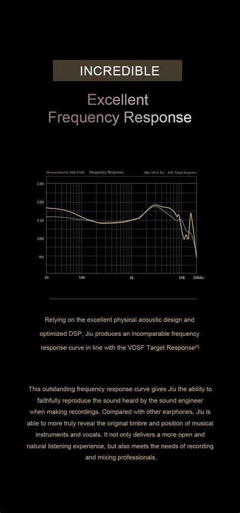MOONDROP JIU In Ear Monitor DSP MOONDROP Official Website
