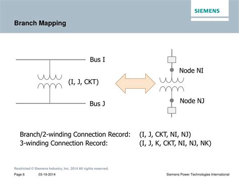 Ppt Node Breaker Modeling In Pss®e Joe Hood Powerpoint Presentation