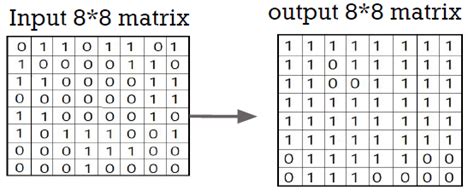input and output matrix of morphological processing before and after