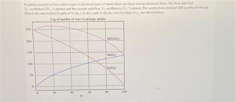 Solved A System Consists Of Two Solids Made Of Identical