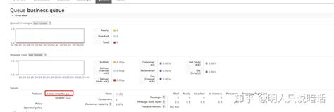 Rabbitmq Rabbitmq