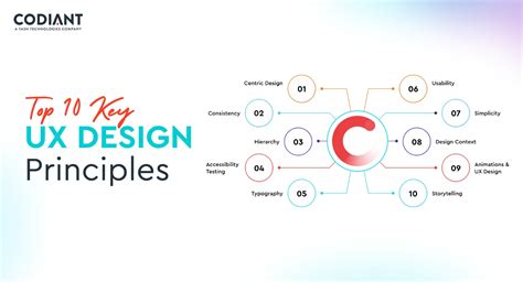 Ux Principles Shopping Online Gbu