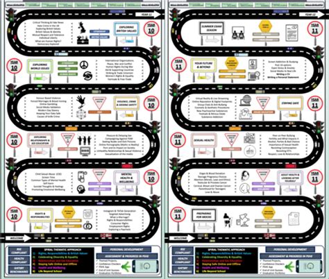 Pshe Learning Journey Map Teaching Resources