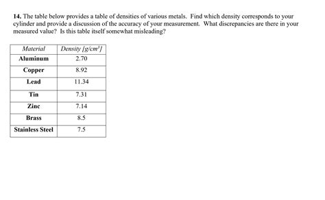 The Table Below Provides A Table Of Densities Of