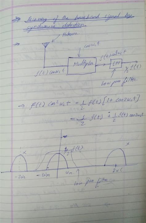 ADC SUBJECT Modulation Part PDF