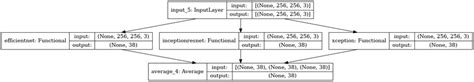 Block Diagram Of The Proposed Model Download Scientific Diagram