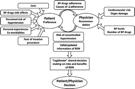 Consensus And Inconsistency Between Different Consensus Docu