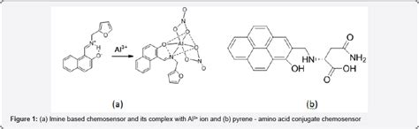 Peer Reviewed Chemistry Journals Impact Factor Rankings