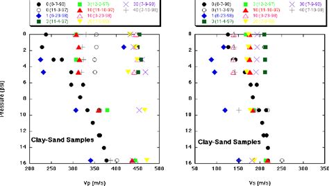 Figure 5 From Joint Inversion Of Geophysical Data For Site
