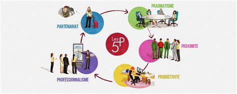 Les 5 P 5p Conseils