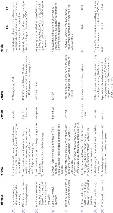 Entity And Relation Pair Extraction Download Scientific Diagram
