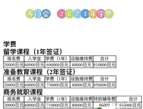 赤门会日本语学校怎么样？ 知乎