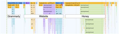 Measuring The Performance Impact Of Chrome Extensions Debugbear