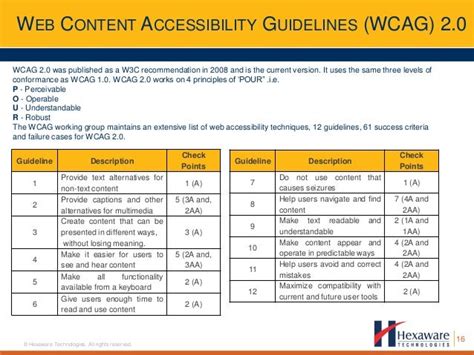 testing compliance with accessibility guidelines