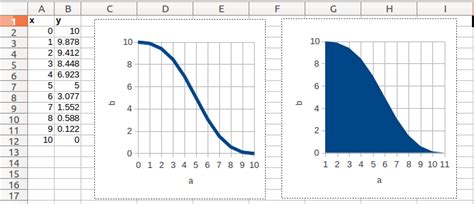 libreoffice fill the area below above an x y curve in calc ask ubuntu