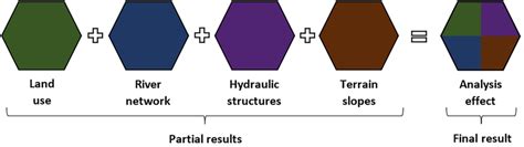 Scheme Of The Multi Criteria Assessment Of Factors Affecting The Download Scientific Diagram