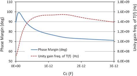 Figure 3 From Compact Class AB Follower For Wideband Closed Loop Line Drivers Semantic Scholar