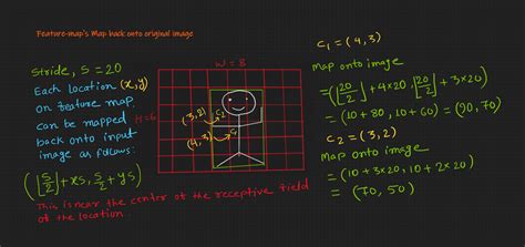 Fcos Anchor Free Object Detection Explained Learnopencv