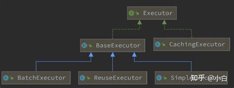 Mybatis深入理解executor执行器 知乎