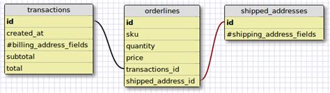 CRUD RESTful And JSON For Address Management In Interchange End Point Dev