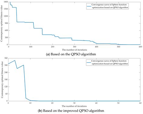 Applied Sciences Free Full Text Trajectory Planning In Robot Joint