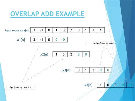 Overlap Add Overlap Save Digital Signal Processing PPT