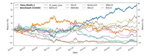 Ivan Blanco On Linkedin 📢 New Trading Ideas From Attention To Profit Quantitative…