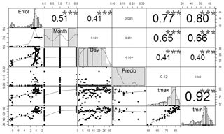 GMD MELPF Version 1 Modeling Error Learning Based Post Processor