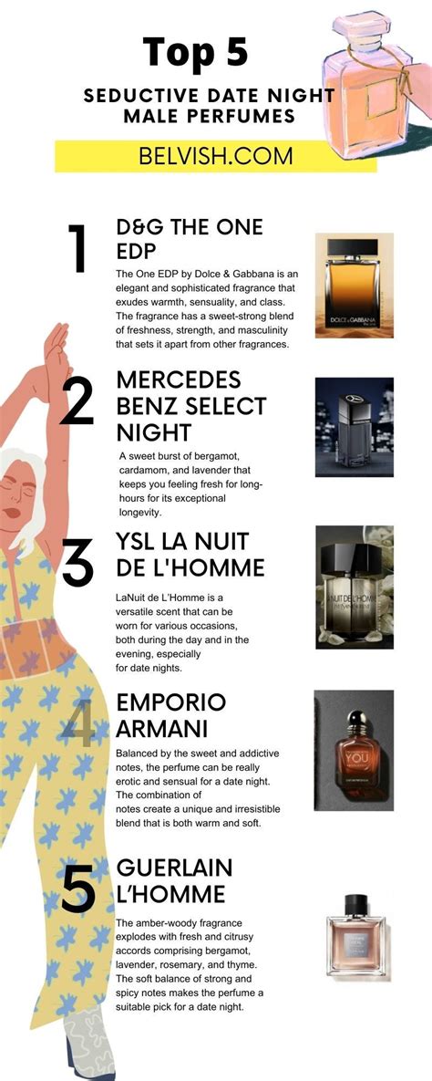 Why Should I Choose Long Lasting Perfumes By Belvish Long Lasting