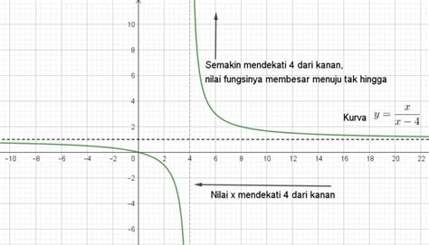 Soal Dan Pembahasan Super Lengkap Limit Fungsi Aljabar Mathcyber1997