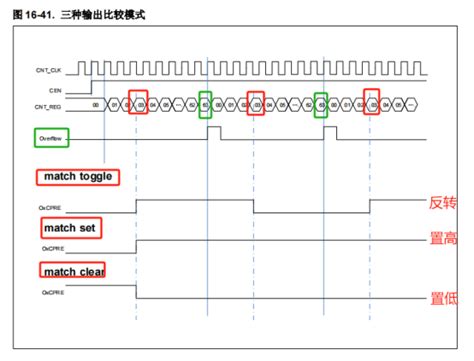 【gd32】 timer通用定时器学习 pwm输出占空比控制led gd32 pwm csdn博客