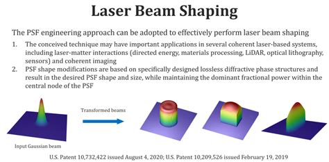 Beam State Of Matter