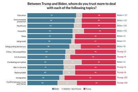 Atlas Presidential Polls 2024 Presidential Jeanie Caitrin