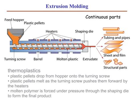 Lecture Polymer Processing Pdf