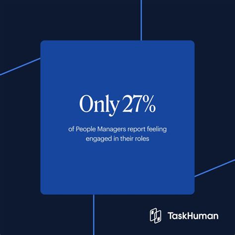 Why Coaching People Managers Matters For Employee Development