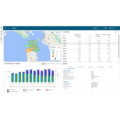 Temetra Analysis Product Detail Apac Itron