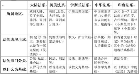英美属于英美法系，德日属于大陆法系，那么中国呢？ 每日头条