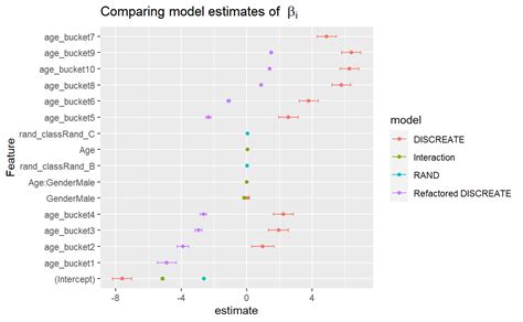 7 Two Factor Classification With Categorical And Continuous Interactions Fundamentals Of